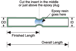 Pyrex® MAS Rotor Inserts - SP Wilmad